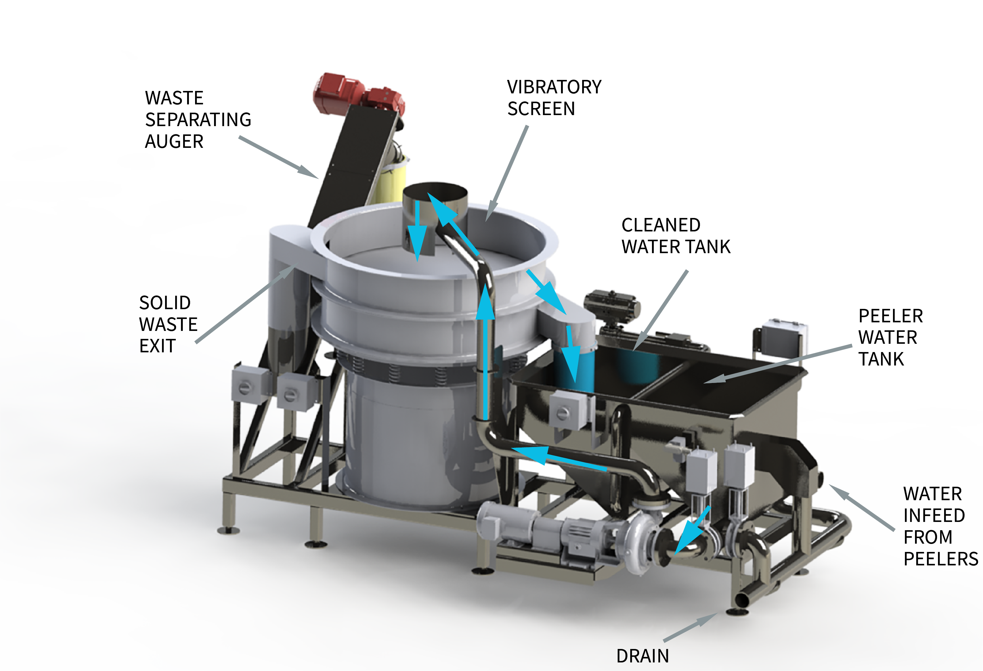 Water Reclamation System